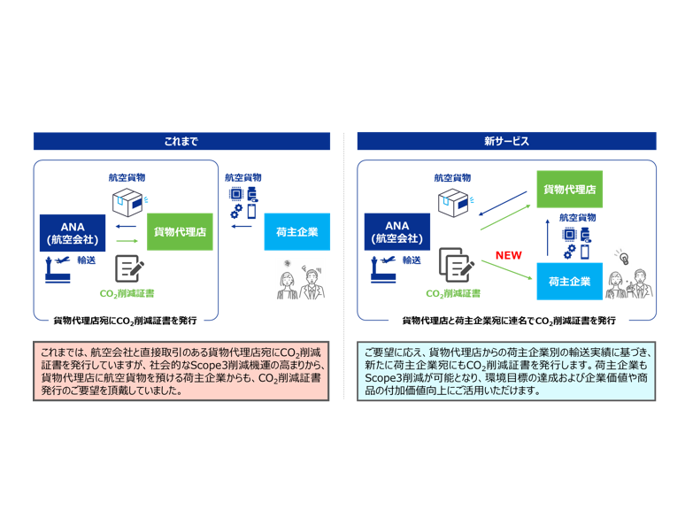 【ANA】「SAF Flight Initiative」 カーゴ・プログラムの新サービスを開始 | Sustainable Aviation ...